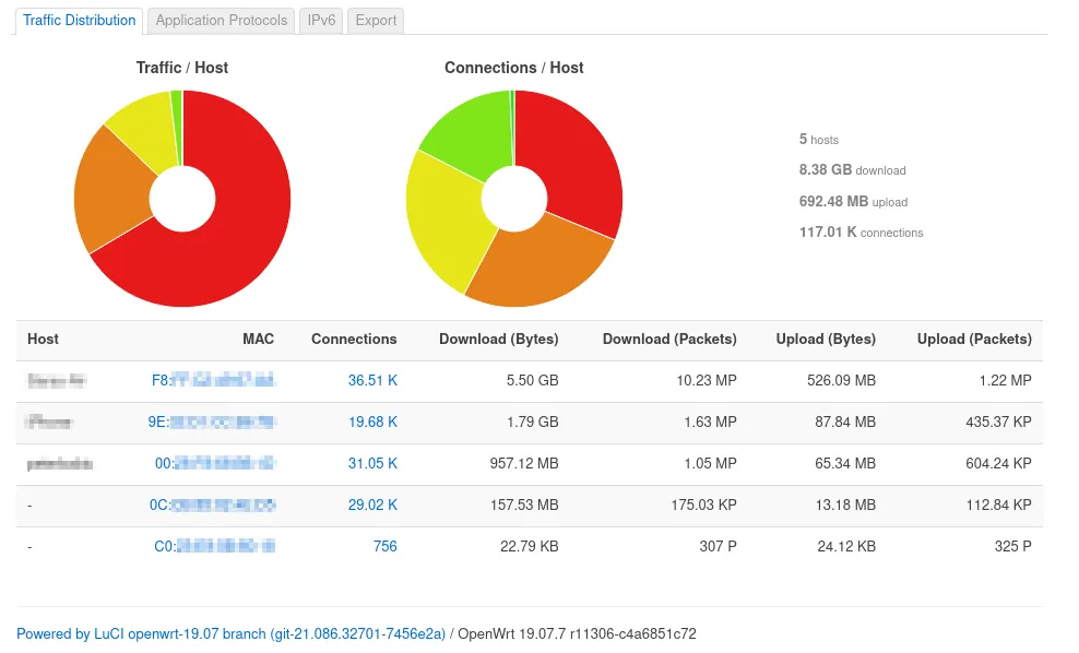 Peter Babič - Nlbwmon: per-client bandwidth monitor for OpenWRT
